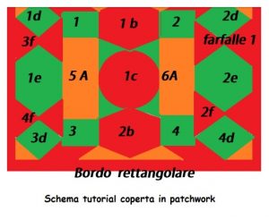 Come fare una coperta in patchwork tutorial (cuscini, presine) - Notizie In Vetrina