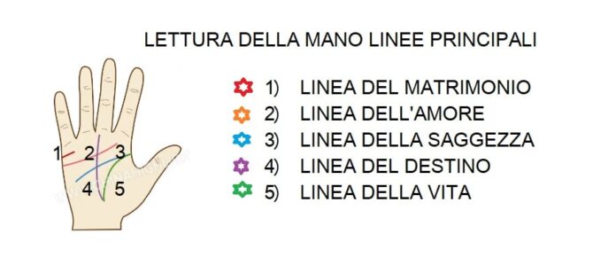 Tenersi per mano significa protezione, complicità e amore, significato ...